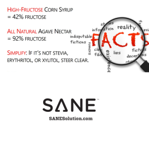 Facts | SANESolution