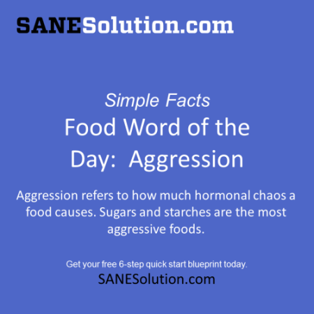 Food Word Of The Day: Aggression | SANESolution